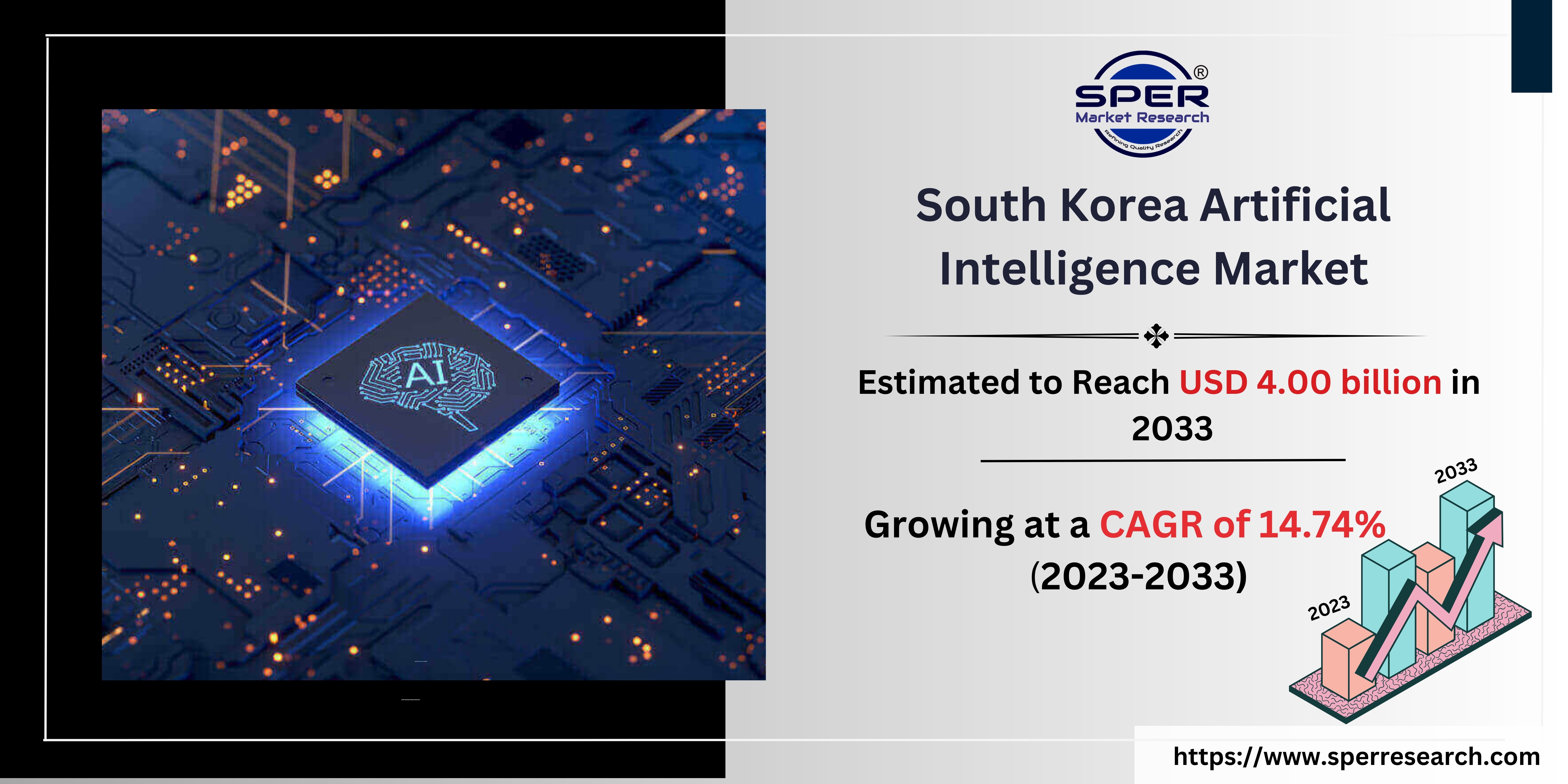 South Korea Artificial Intelligence Market Growth, Size, Trends ...