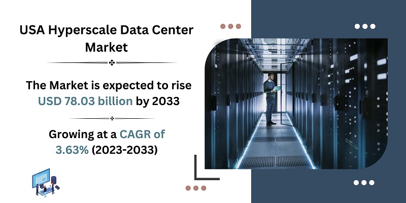 USA Hyperscale Data Center Market Growth, Size, Trends, Revenue ...