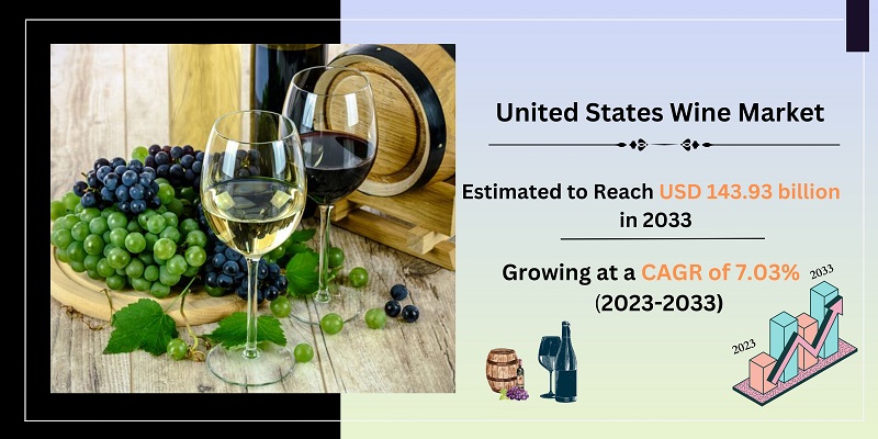 United States Wine Market Growth, Trends, Demand, Size, Revenue, Share ...